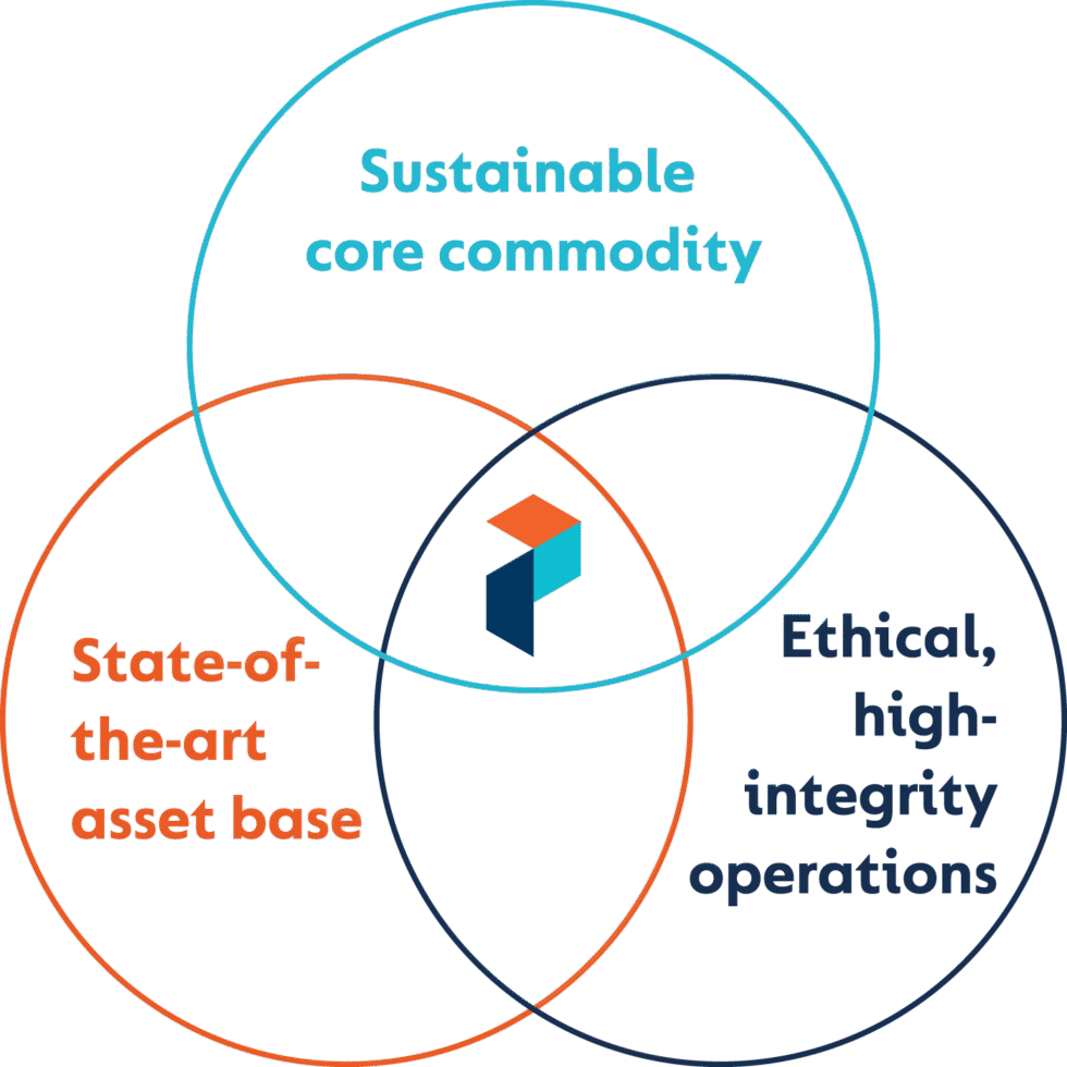 Petredec - Sustainability